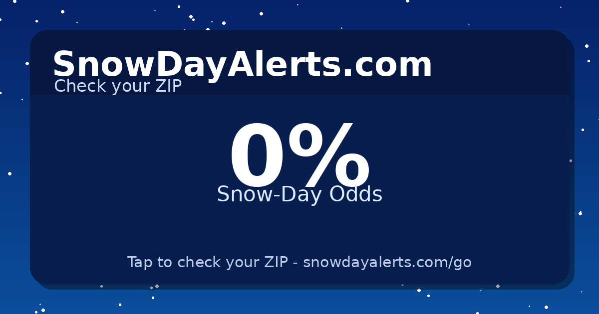 Snow Day Alerts – Hyper-Local Snow-Day Odds by ZIP
